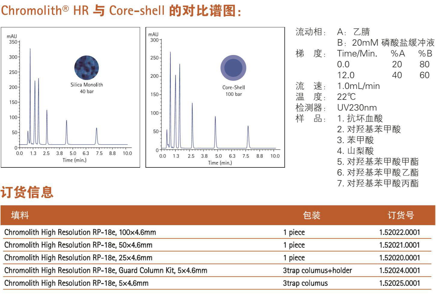 默克 Chromolith Performance RP-18e 100-4.6 HPLC色谱柱_价格-青岛天泽生物技术有限公司