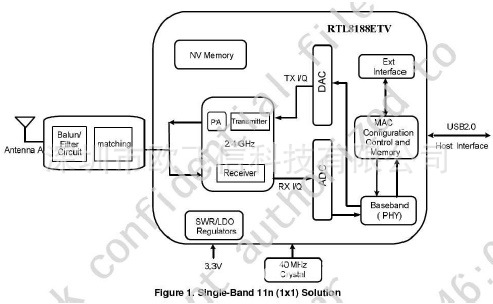 瑞昱RTL8188FTV 2.4G USB接口 物联网无线传输 无线收发WiFi模块-阿里巴巴