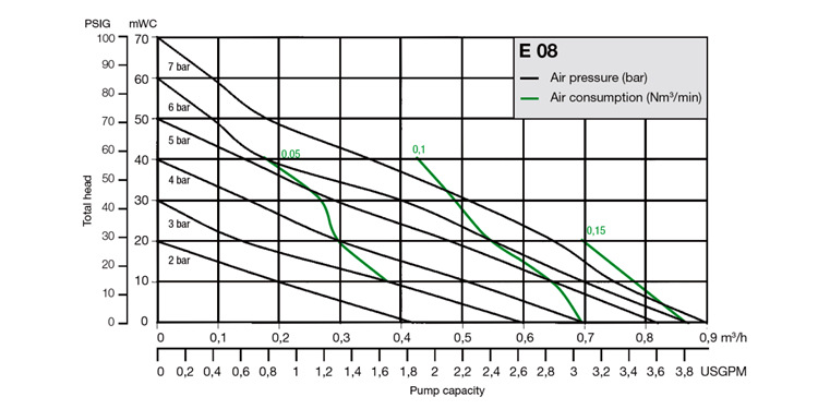 ALmatec 阿玛迪克 E08TTT 耐腐蚀 高压 全PTFE 电子级 气动隔膜泵-阿里巴巴