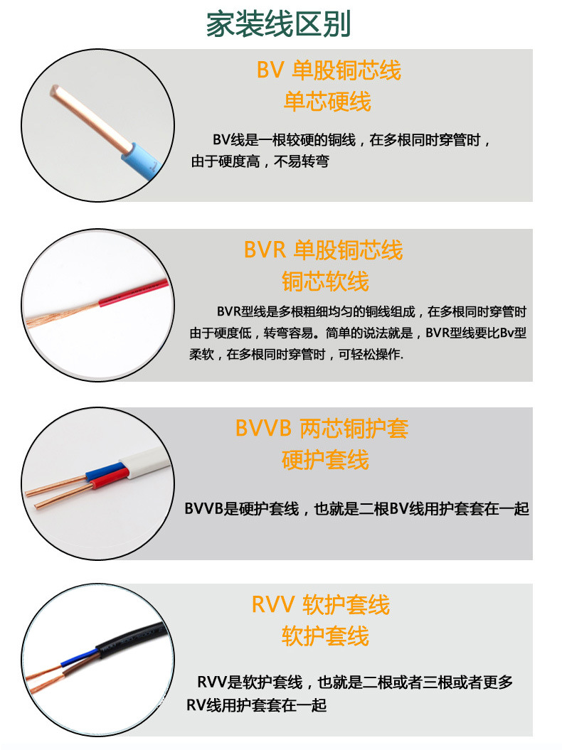 金环宇电线 WDZCN-BYJ 0.75平方 低烟无卤阻燃耐火塑铜线-阿里巴巴