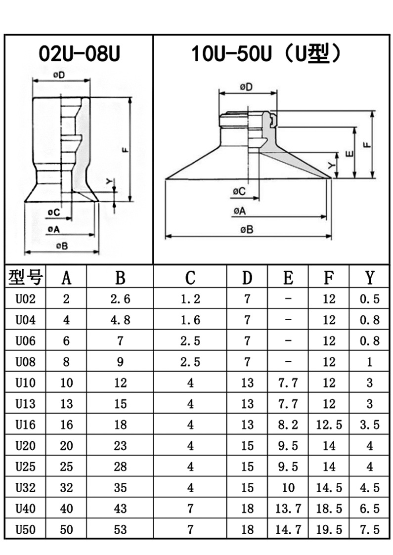 SMC真空吸盘气动工业吸嘴 ZP2 4 6 8 10 13 16 20 25 32 40 50UNS-阿里巴巴