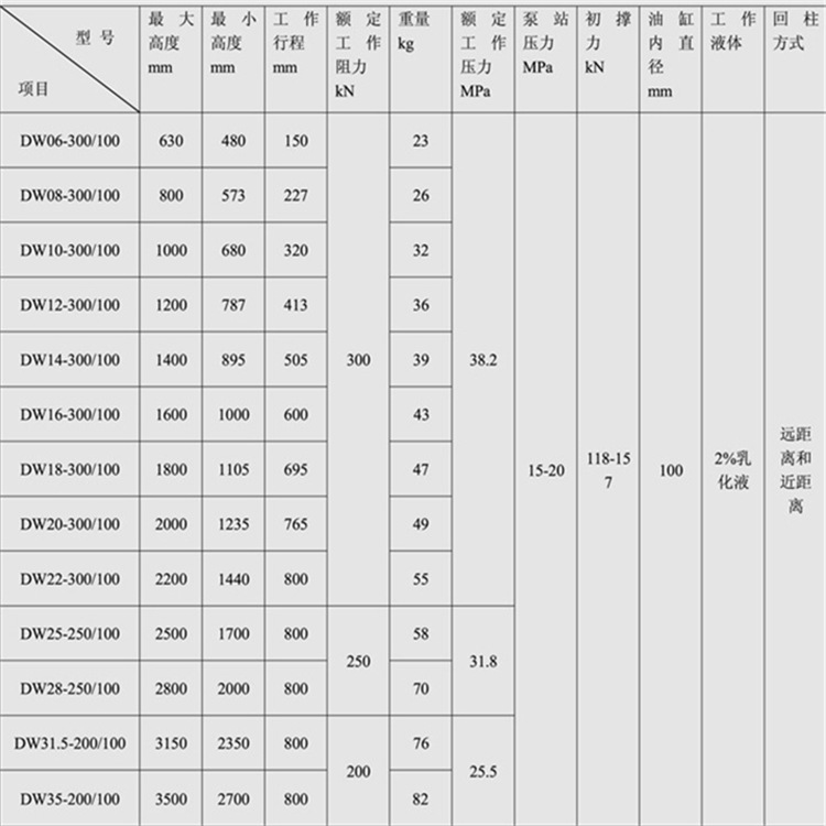 DW31.5单体液压支柱外注式单体液压支柱柱子矿用单体矿用单体支柱-阿里巴巴