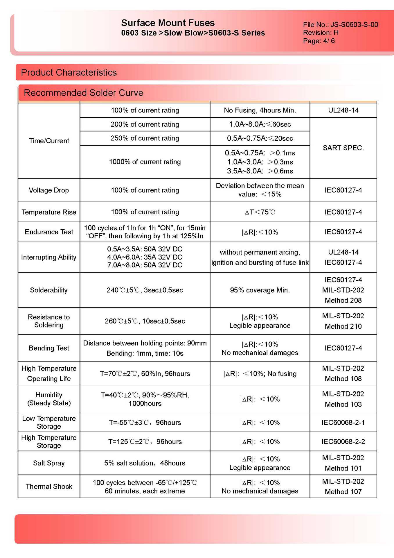 萨特SART S0603-F系列保险丝 电流保险丝FUSE 贴片慢断保险丝-阿里巴巴