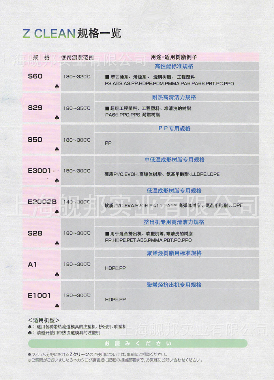 日本JNC株式会社螺杆清洗料 Z CLEAN S29-阿里巴巴
