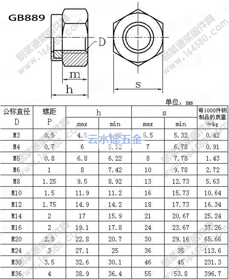 GB889 1型非金属嵌件六角螺母尼龙锁紧螺母10级M8M10M12M14M16-阿里巴巴