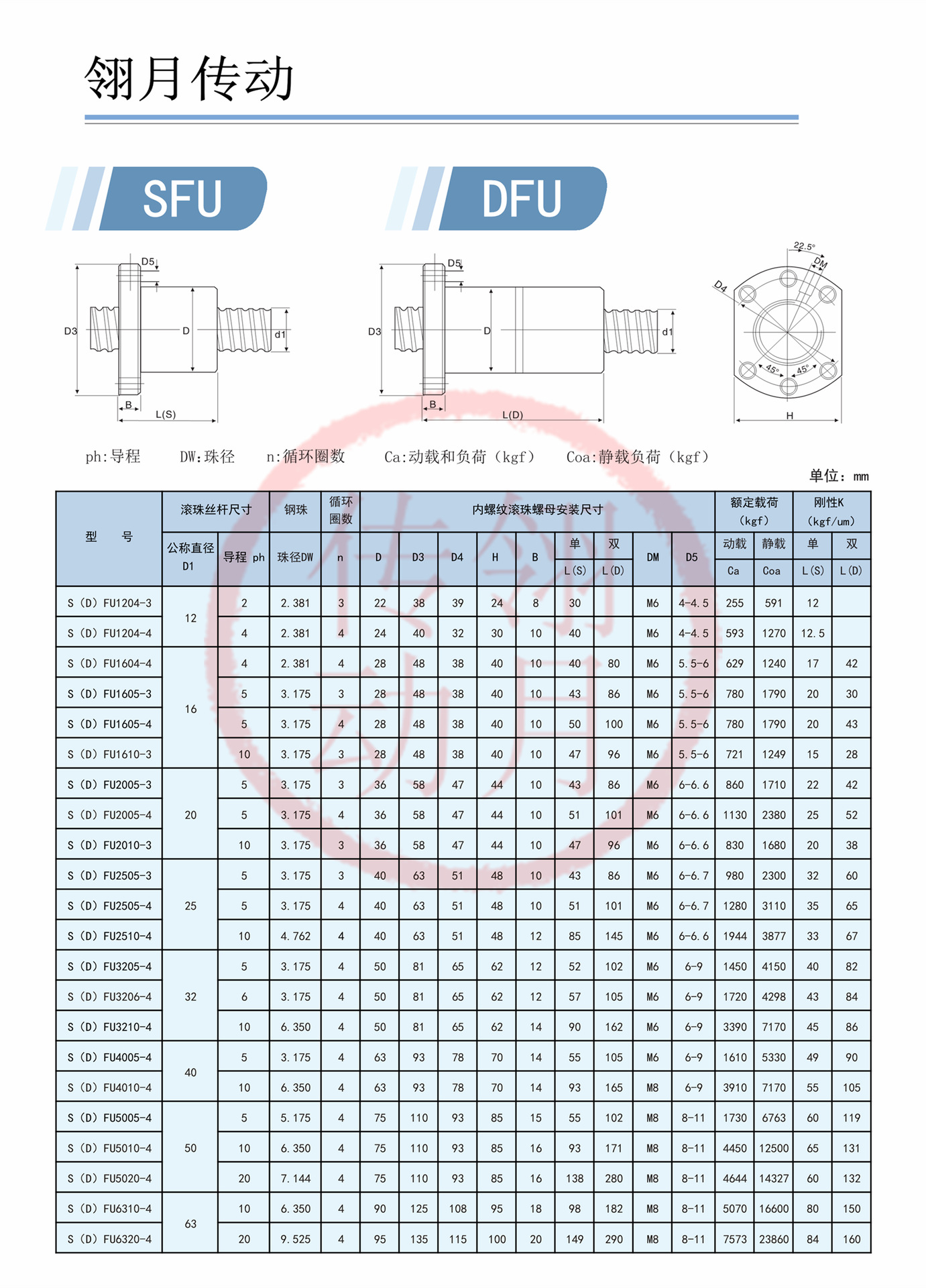 滚珠丝杆 SFU2510 DFU螺母TBI副 厂家加工直销 冷轧制造-阿里巴巴