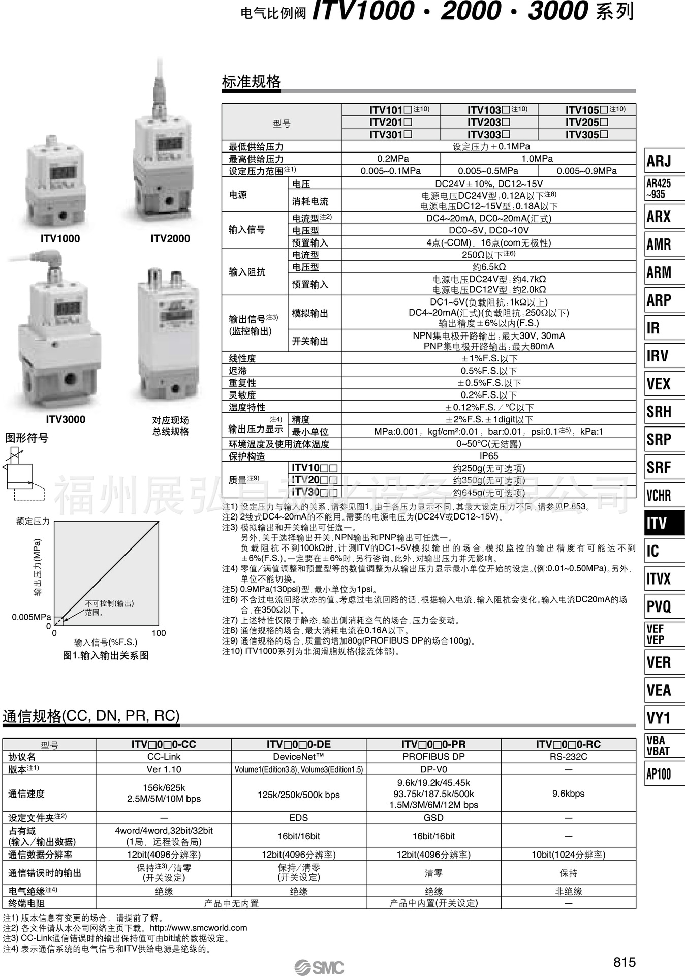 ITV2050-403N 全新原装 SMC 电气比例阀-阿里巴巴