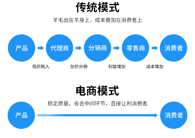 紧固件厂家批发12.9级外六角螺栓 M20 GB5782/5783高强度外六角-阿里巴巴