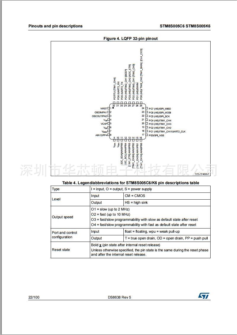 STM32F401RCT6 LQFP64 ST MCU微控制器 全新原装正品-阿里巴巴