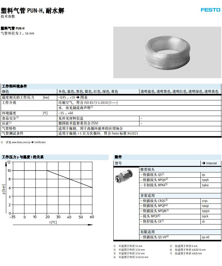 费斯托FESTO蓝色气管PUN-H-4X0,75-BL 197383 SISW外径4内径2.5mm-阿里巴巴