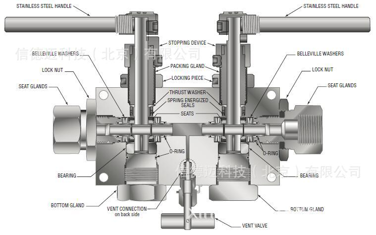 Autoclave Engineers 6DB系列球阀 6DB10L8P4-阿里巴巴