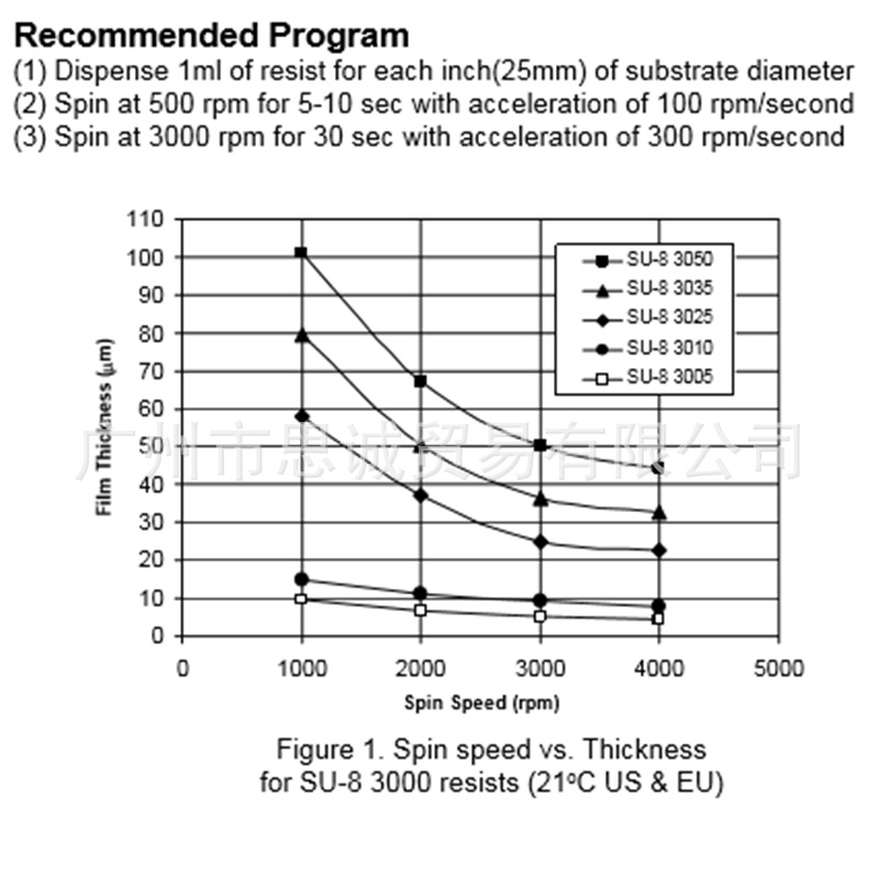 美国原装MICROCHEM SU-8 3010 负性光刻胶 3000 系列可订-阿里巴巴