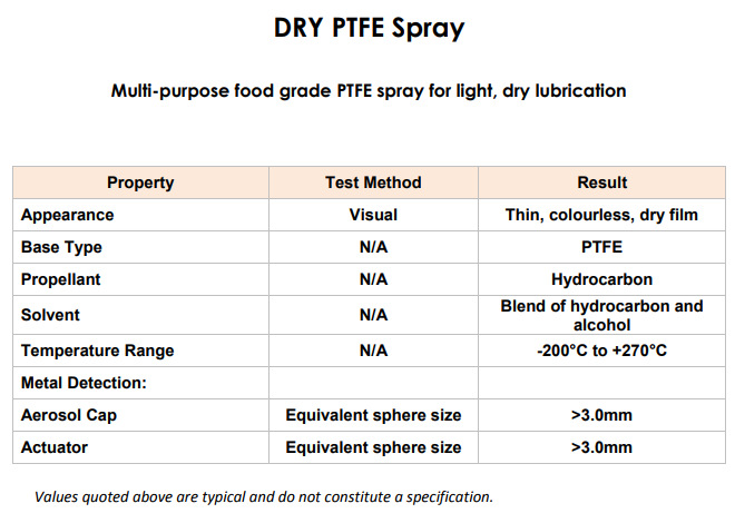 Rocol DRY PTFE spray 34235干性聚四氟乙烯喷剂-阿里巴巴