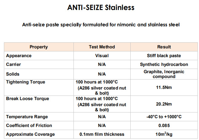 Rocol 14143 Anti-Seize Stainless 不锈钢防卡剂-阿里巴巴