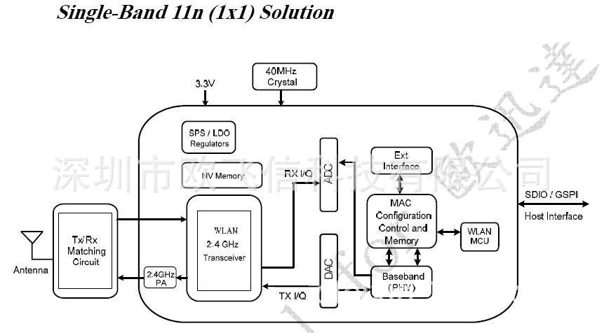 RTL8189FTV 150M 无线WIFI模块 摄像头无线模组 SDIO2.0-阿里巴巴