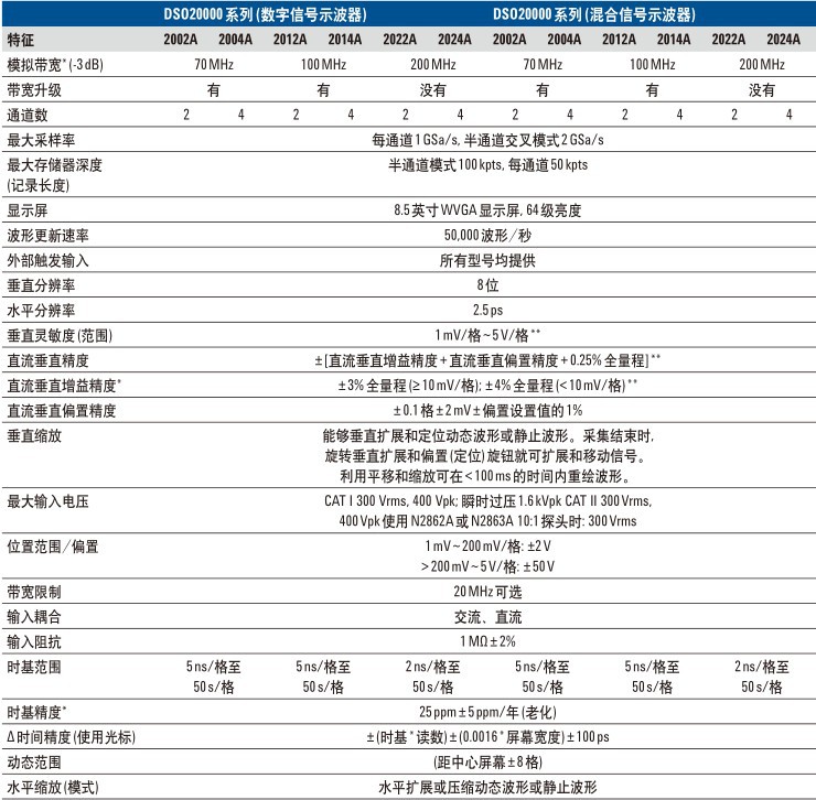 DSOX2024A示波器|是德DSOX2024A示波器200MHz,4个模拟通道批发价-阿里巴巴