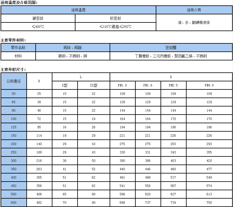H74H/H74I/H74M对夹圆片式止回阀对夹旋启式单瓣止回阀-阿里巴巴