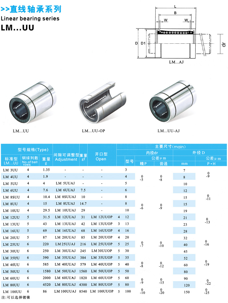 直线滚珠轴承滑块导套培林LM6UU LM8SUU LM8UU-阿里巴巴
