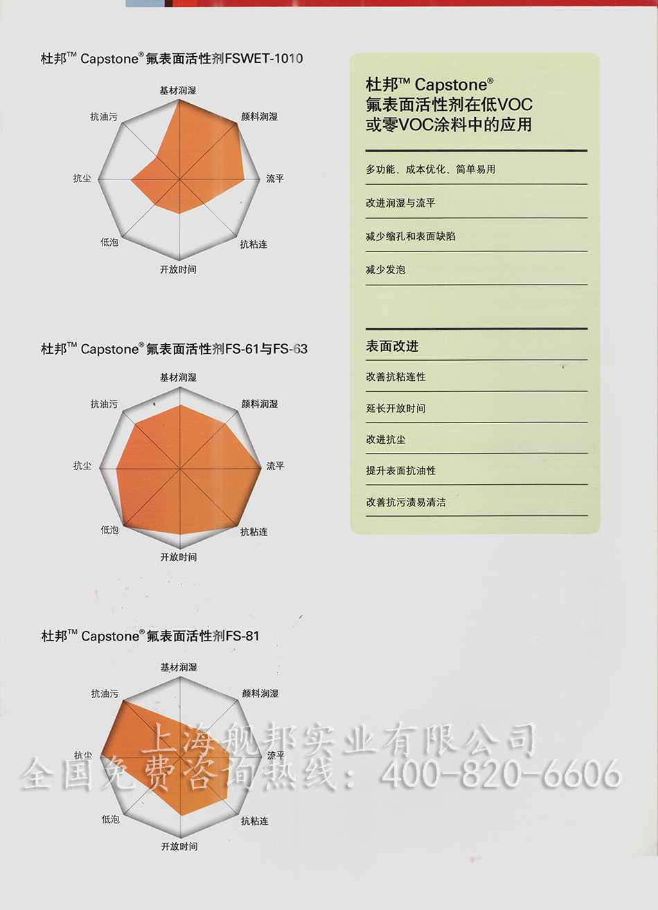 杜邦水性阴离子氟碳表面活性剂 Capstone FS-63 润湿性流平性出众-阿里巴巴