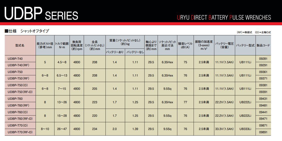 日本瓜生充电式扳手 电动油压脉冲扳手UDBP-T50 UDBP-T50(RF)-阿里巴巴