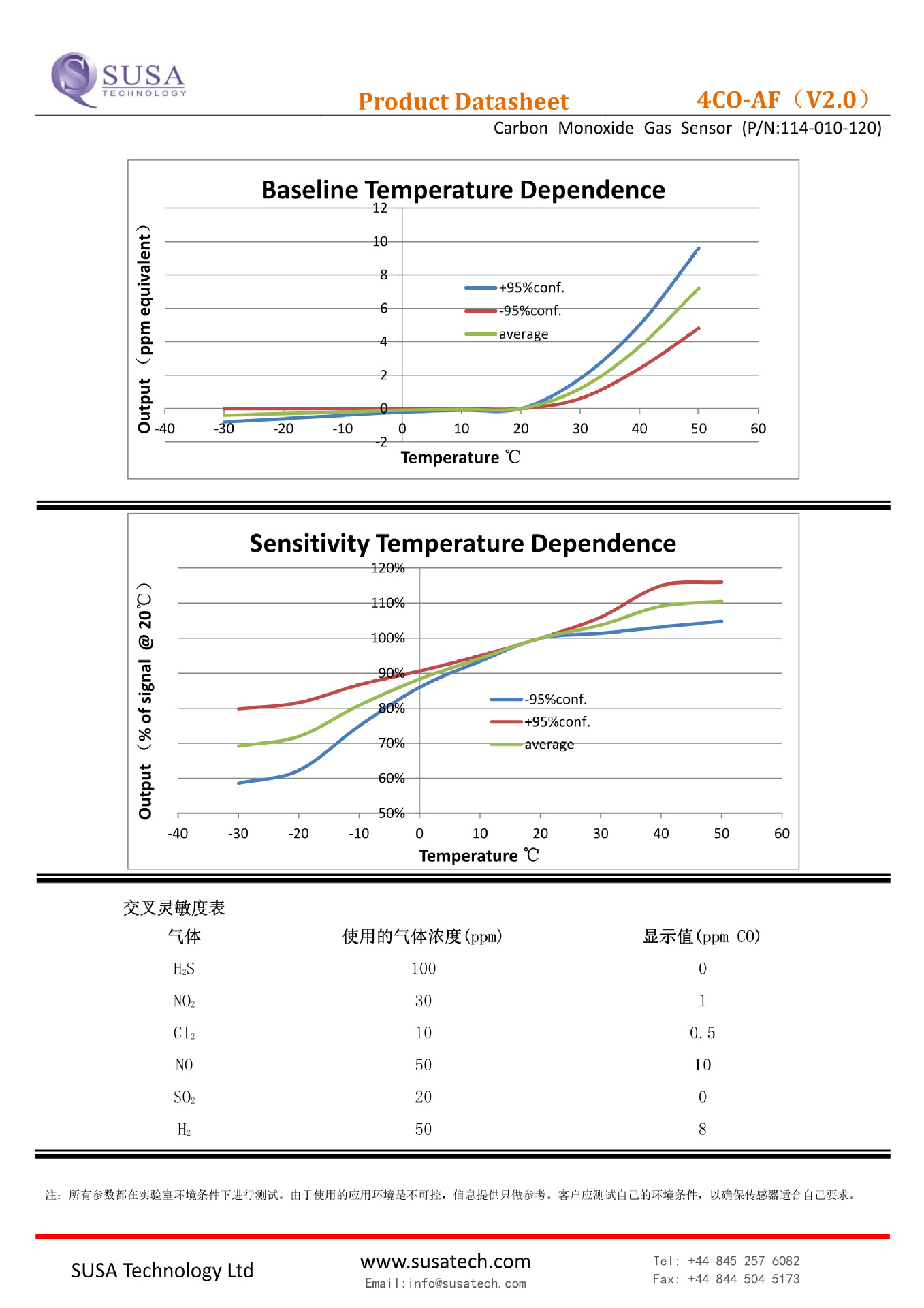 英国低成本一氧化碳传感器4CO-SF-阿里巴巴