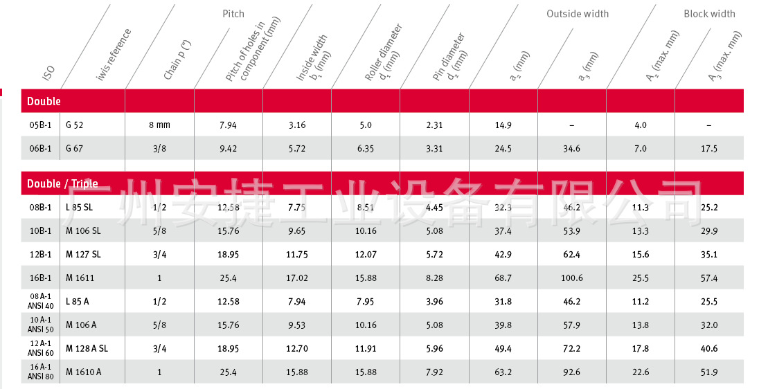 现货供应德国IWIS链条16B-1-阿里巴巴