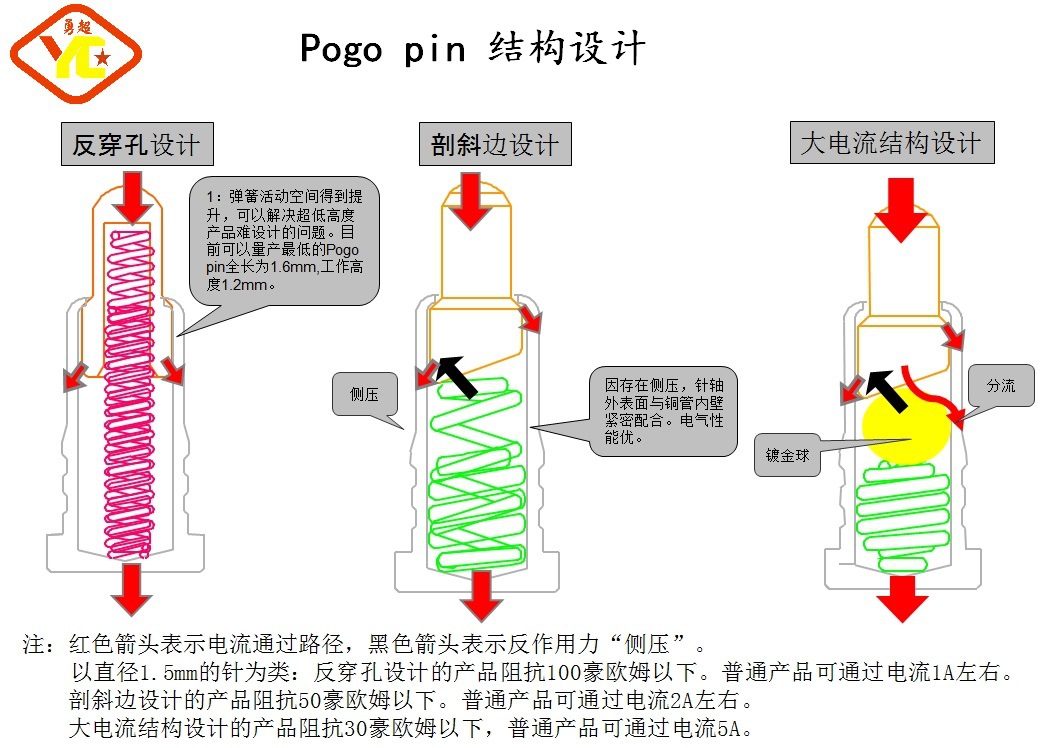 5pin 医疗、智能穿戴母端磁吸POGO PIN 充电弹簧顶针探针连接器-阿里巴巴
