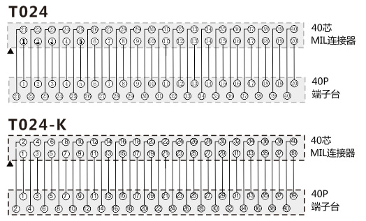 SIRON胜蓝欧式通用40P兼容各主流PLC品牌端子台T024/T024-K-阿里巴巴
