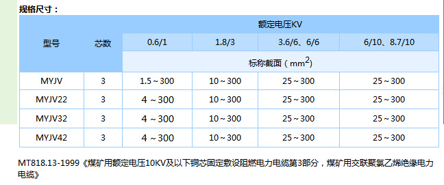 MYJV32 3*35钢丝铠装阻燃矿用电力电缆生产厂家-阿里巴巴