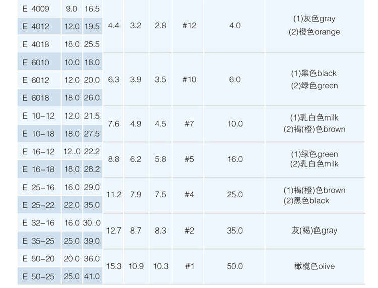 E1006 E1008 E1010 E1012接线端子黄铜管形预绝缘端头E型冷压端子-阿里巴巴