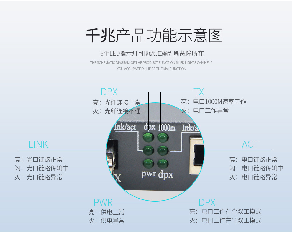 NETLINK HTB-GS-03/SFP千兆双纤单模光纤收发器SFP一台价商业级-阿里巴巴