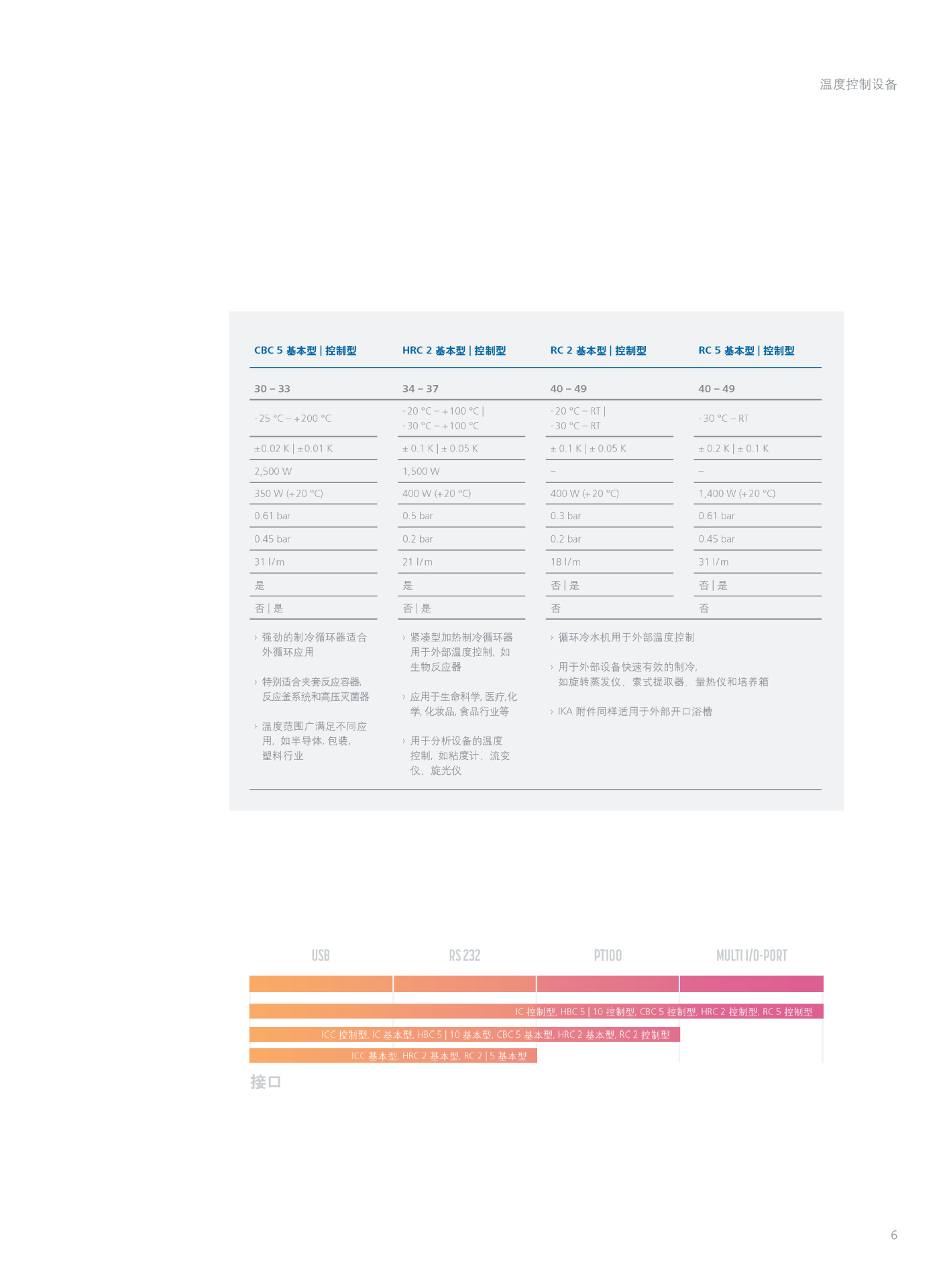 德国IKA/艾卡 CBC 5 basic 加热制冷循环器 恒温水浴 恒温槽 油浴-阿里巴巴