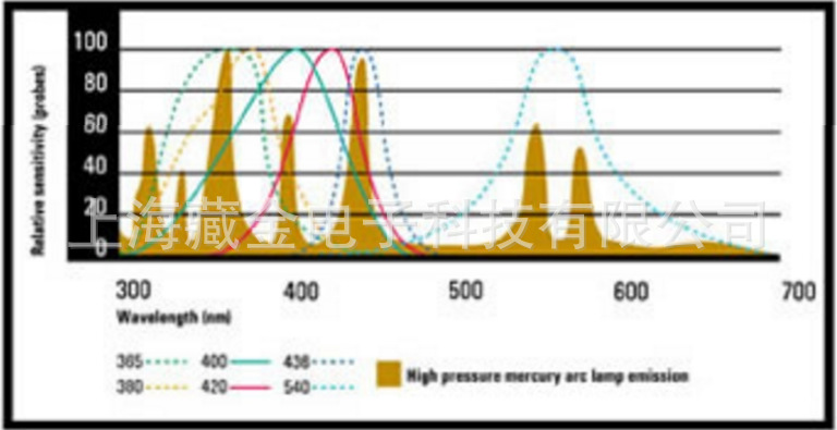 美国OAI照度计 MODEL 356 全新原装-阿里巴巴