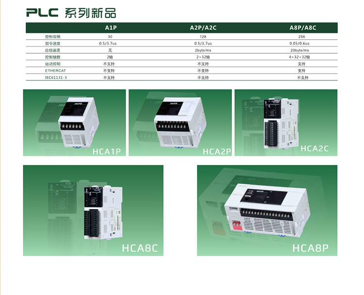 全新禾川原装HCA8C-8X8YR/8X8YT-P0/-P2/-P3/-P4/-D2/16X16YT-P0-阿里巴巴