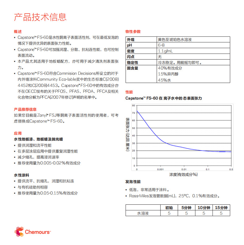 杜邦/科慕Capstone FS-60氟碳表面活性剂 低泡阴离子型润湿流平剂-阿里巴巴