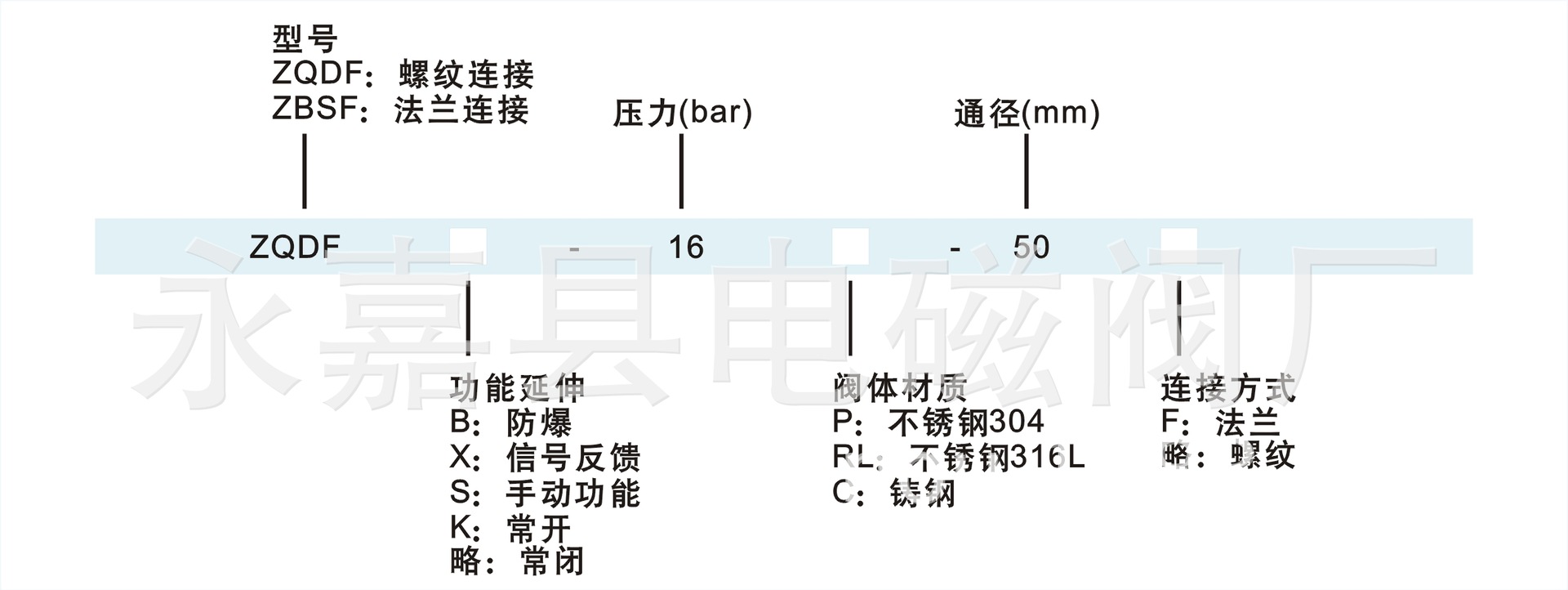 永嘉县电磁阀厂 ZQDF ZBSF水蒸汽电磁阀 防爆电磁阀 不锈钢电磁阀-阿里巴巴