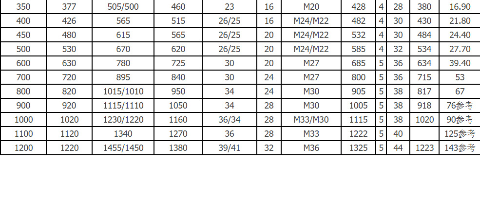 dn125管内径,dn125管是多少寸,dn125钢管周长多少_大山谷图库