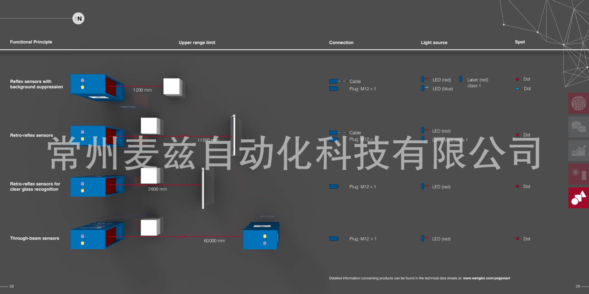 热销德国Wenglor 威格勒传感器UF87PA3-阿里巴巴