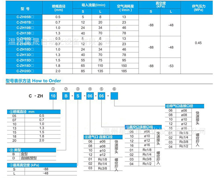SMC型ZH07BS-01-01高真空盒型ZH13DL-08-10-10大流量真空发生器-阿里巴巴
