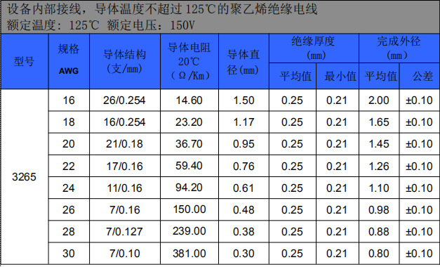 UL3265电子线3265高温电线辐照交联125℃150V低烟无卤XLPE线厂家-阿里巴巴