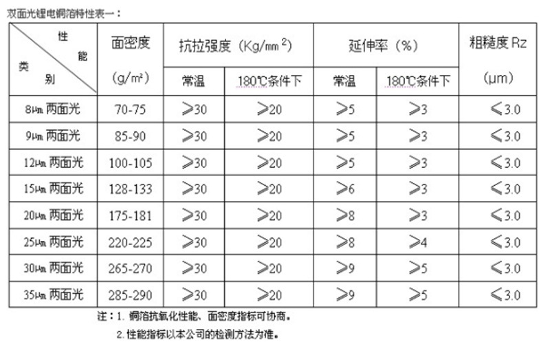 国标环保C5191-1/2H磷铜带 优质磷青铜片 磷铜箔 磷铜皮 磷铜条-阿里巴巴