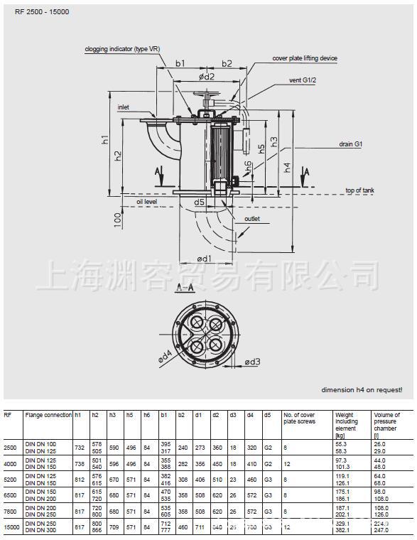 HYDAC贺德克RFON110DC20A1.0/-V过滤器RFD W/HC 240 VAD 25 B 1.0-阿里巴巴