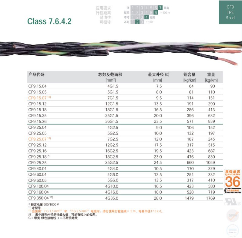 德国易格斯TPE控制电缆CF9.02.20/CF9.05.04/CF9.10.03/CF9.15.04-阿里巴巴