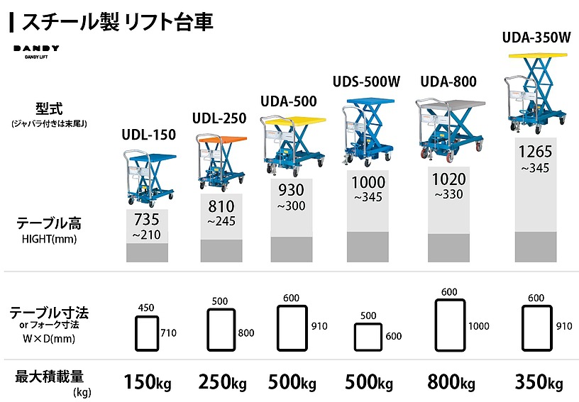 日本花冈车辆(HANAOKA)台车升降车升降平台UDA-350W-阿里巴巴