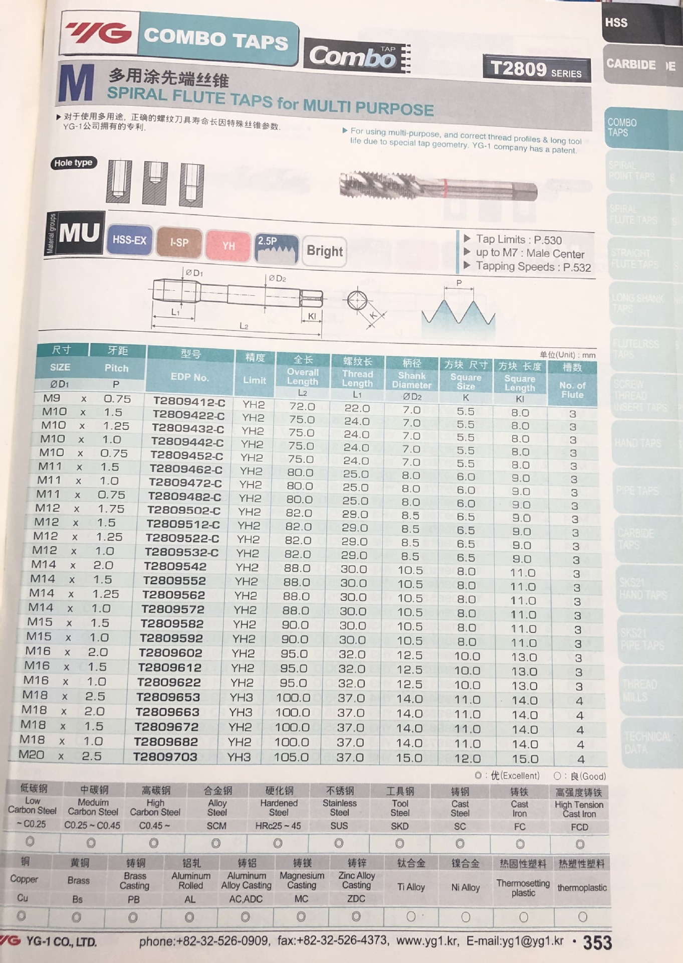批发韩国YG康宝Combo多用途白色螺旋丝攻HSS丝锥T2809系列M2-M24-阿里巴巴