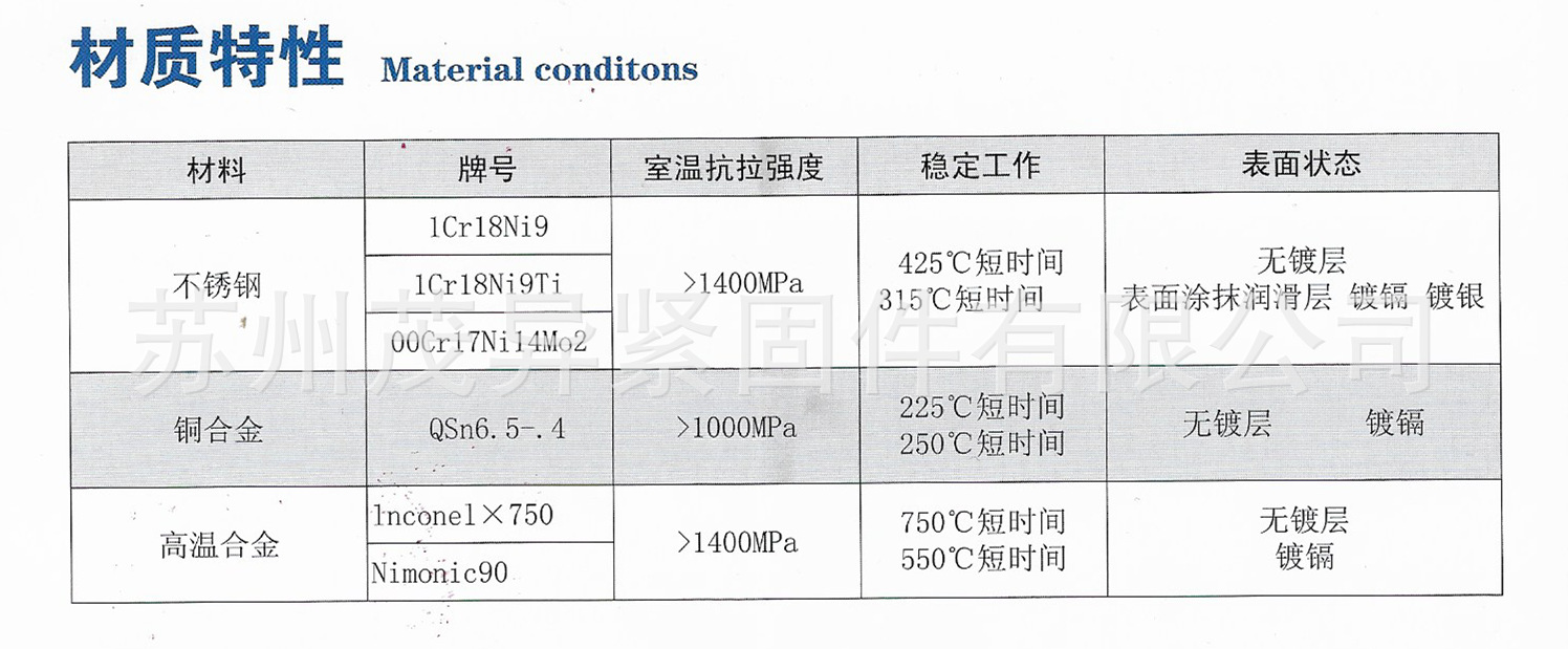 航空航天国军标准钢丝螺套GJB119.1A~119.3A (有尾/无尾/锁紧型)-阿里巴巴
