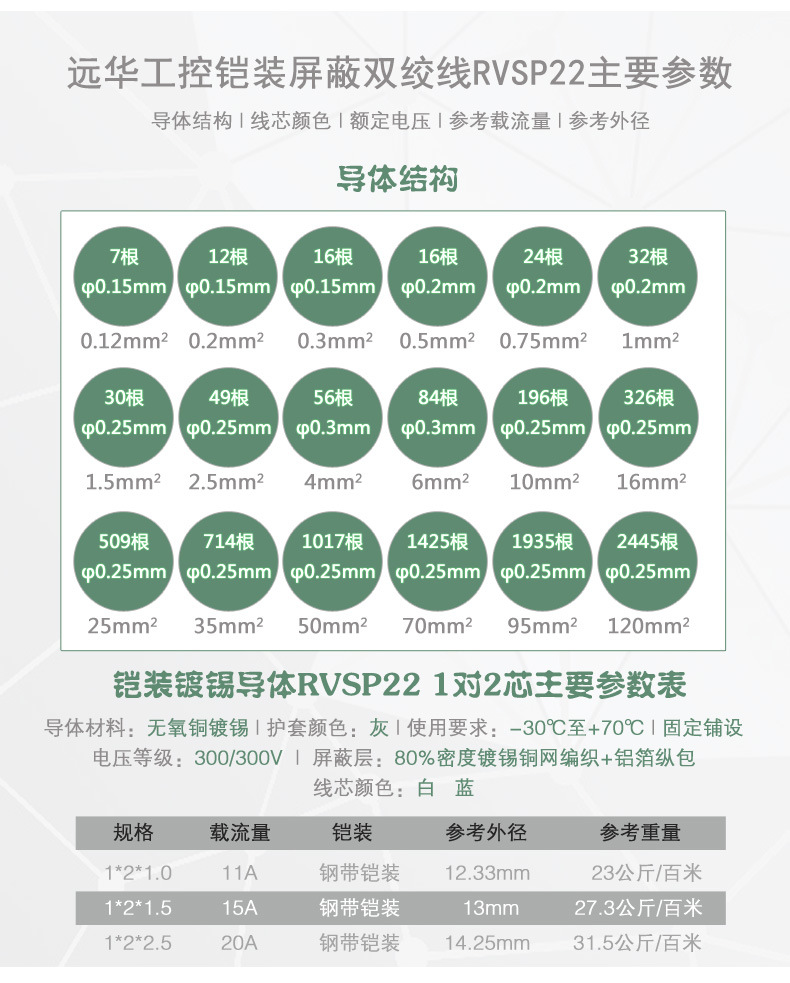 纯铜镀锡RS485双绞双屏蔽ZCRVSP22钢带铠装地埋1*2*1/1.5/2.5平方-阿里巴巴