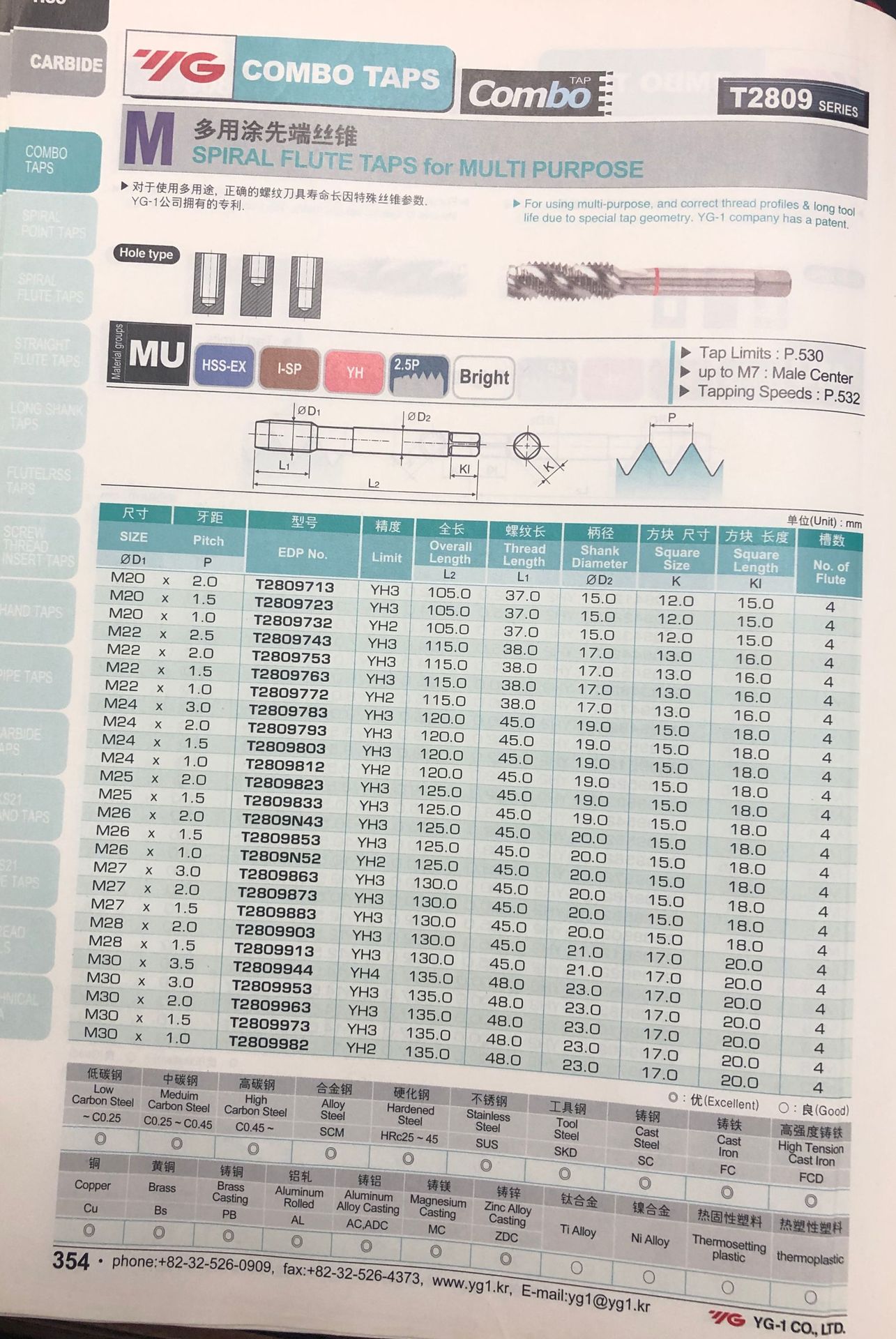 批发韩国YG康宝Combo多用途白色螺旋丝攻HSS丝锥T2809系列M2-M24-阿里巴巴