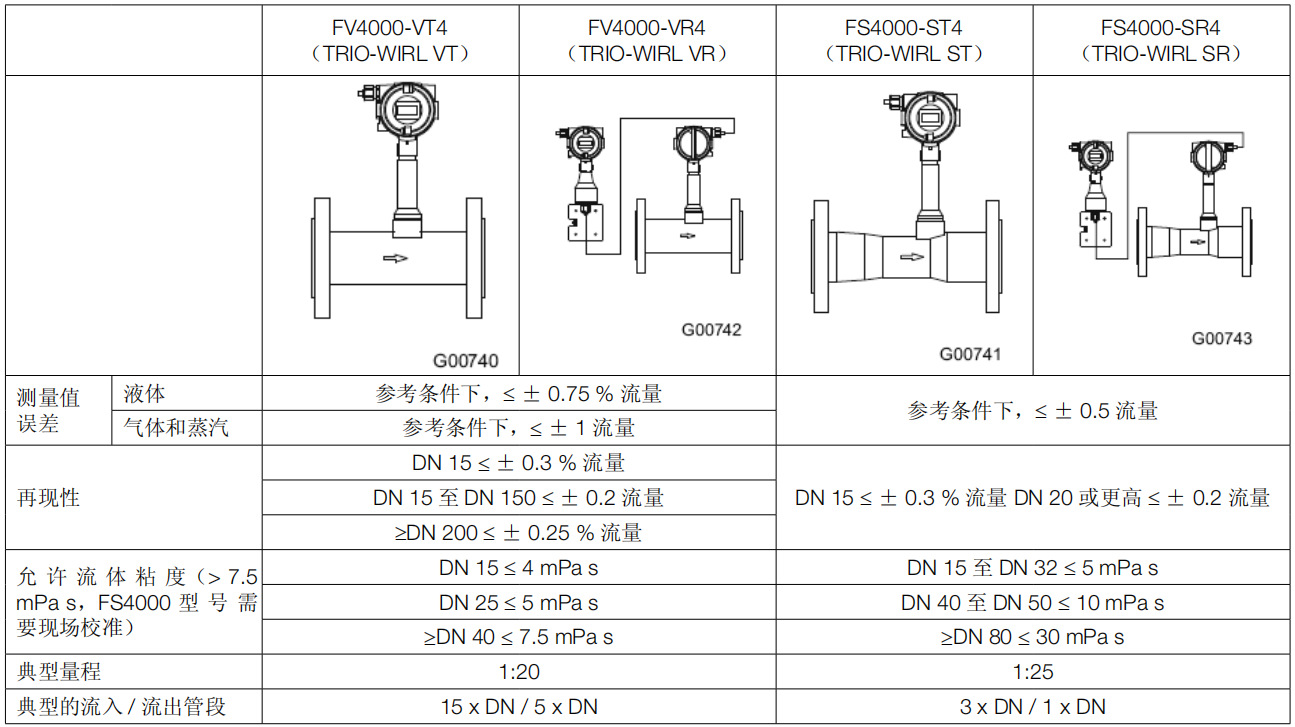 ABB FV4000涡街流量计 用于计量液体、气体与蒸汽的流量-阿里巴巴
