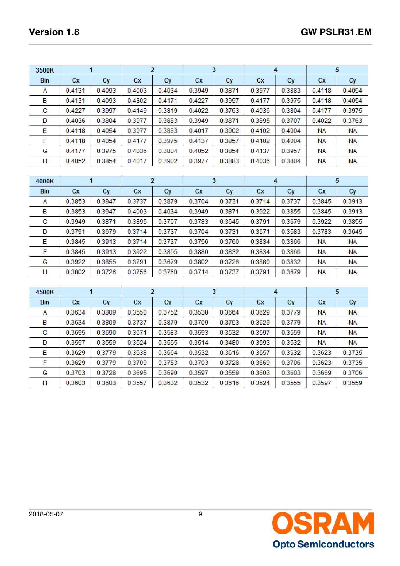 欧司朗3030灯珠1w osram欧司朗3030led灯珠6v光源GW PSLR31.EM-阿里巴巴